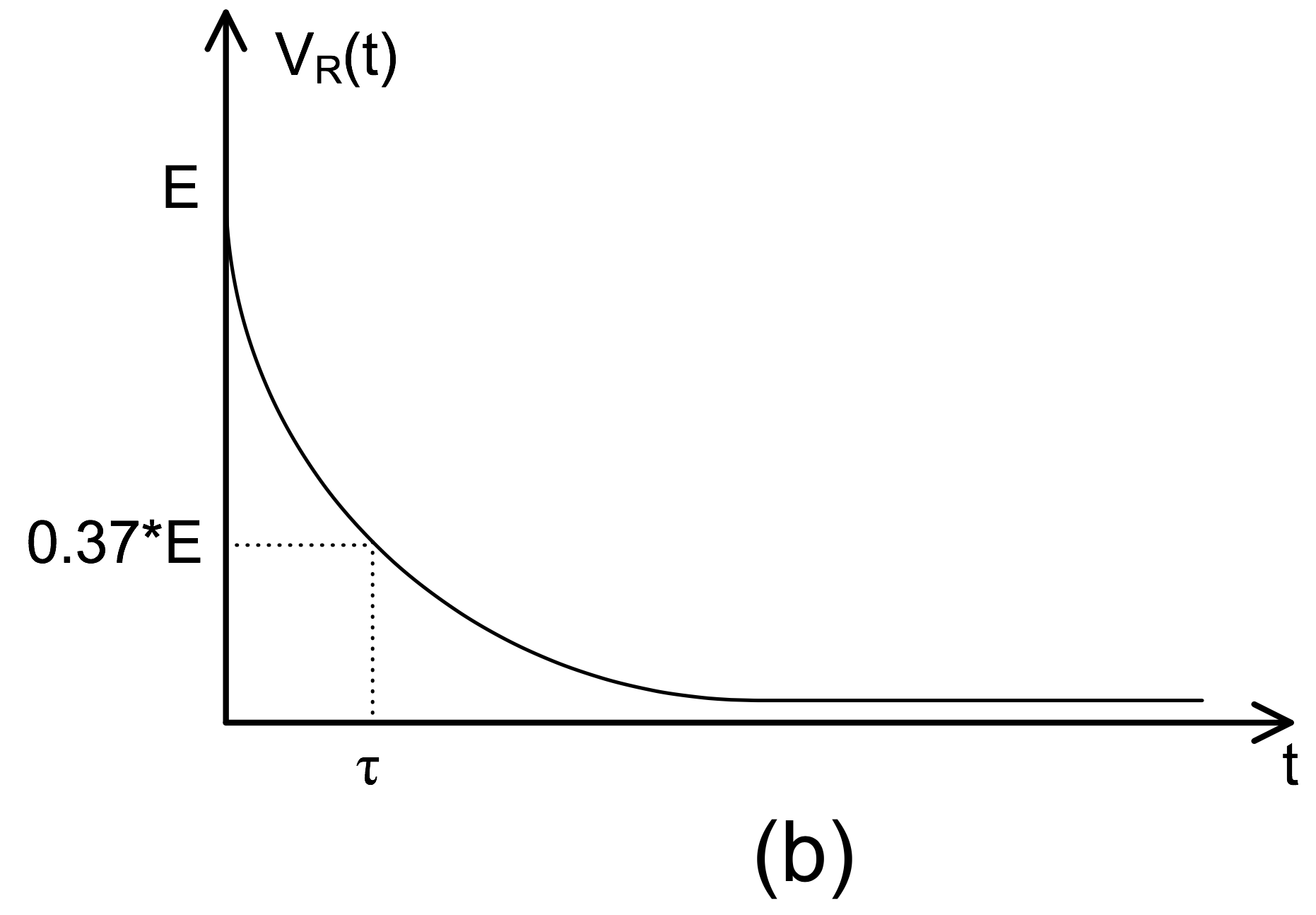 #4: First and Second Order Circuits – EEL 3123 Linear Circuits II Lab ...